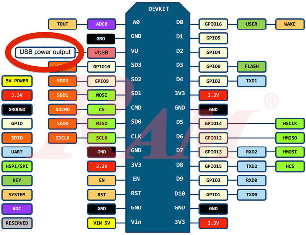 NodeMCU Lua V3 Based On ESP8266 Development Kit - With CH340 Chip | RAM Electronics website